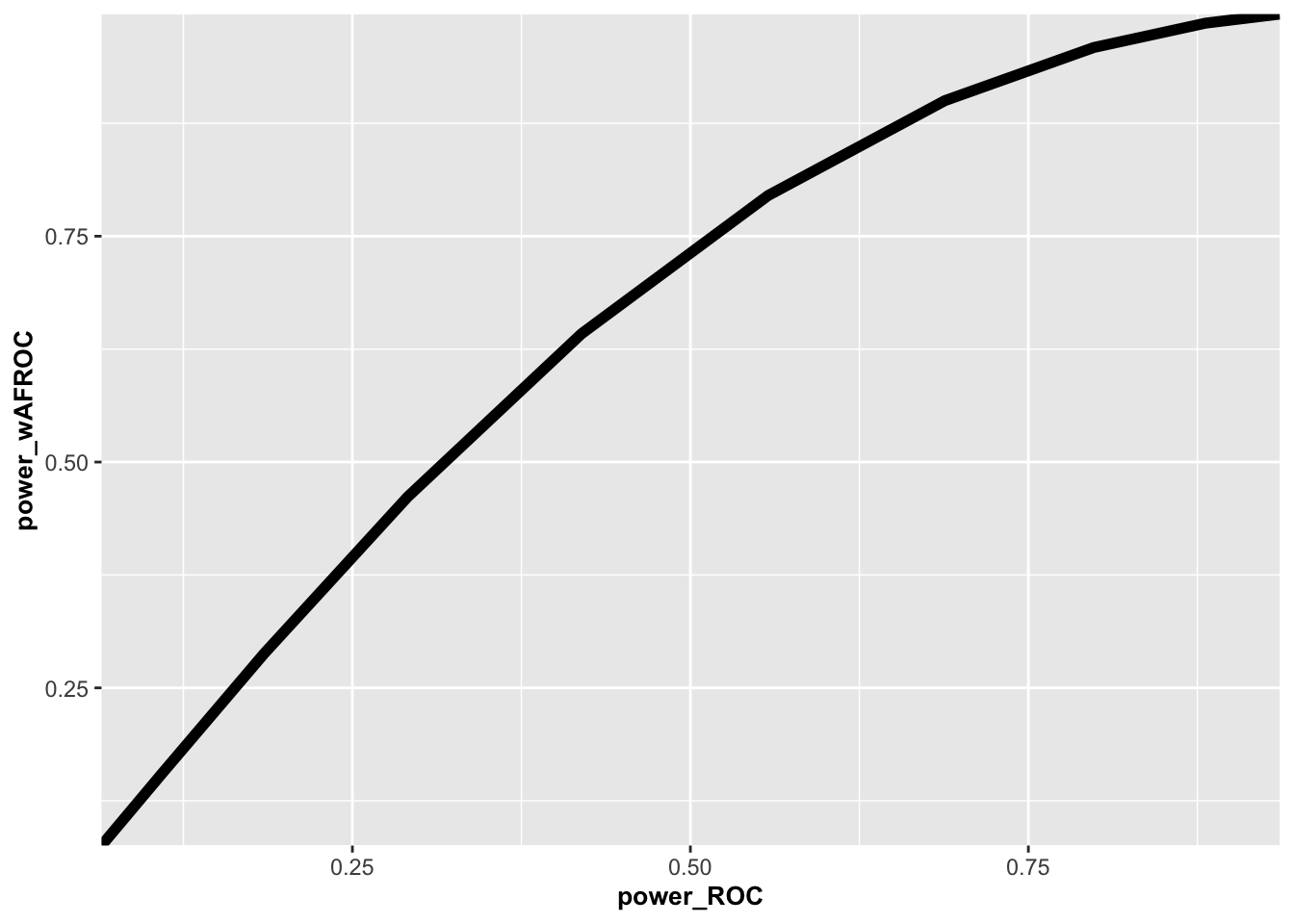 Chapter 18 Sample size estimation for FROC studies | The RJafroc Quick ...