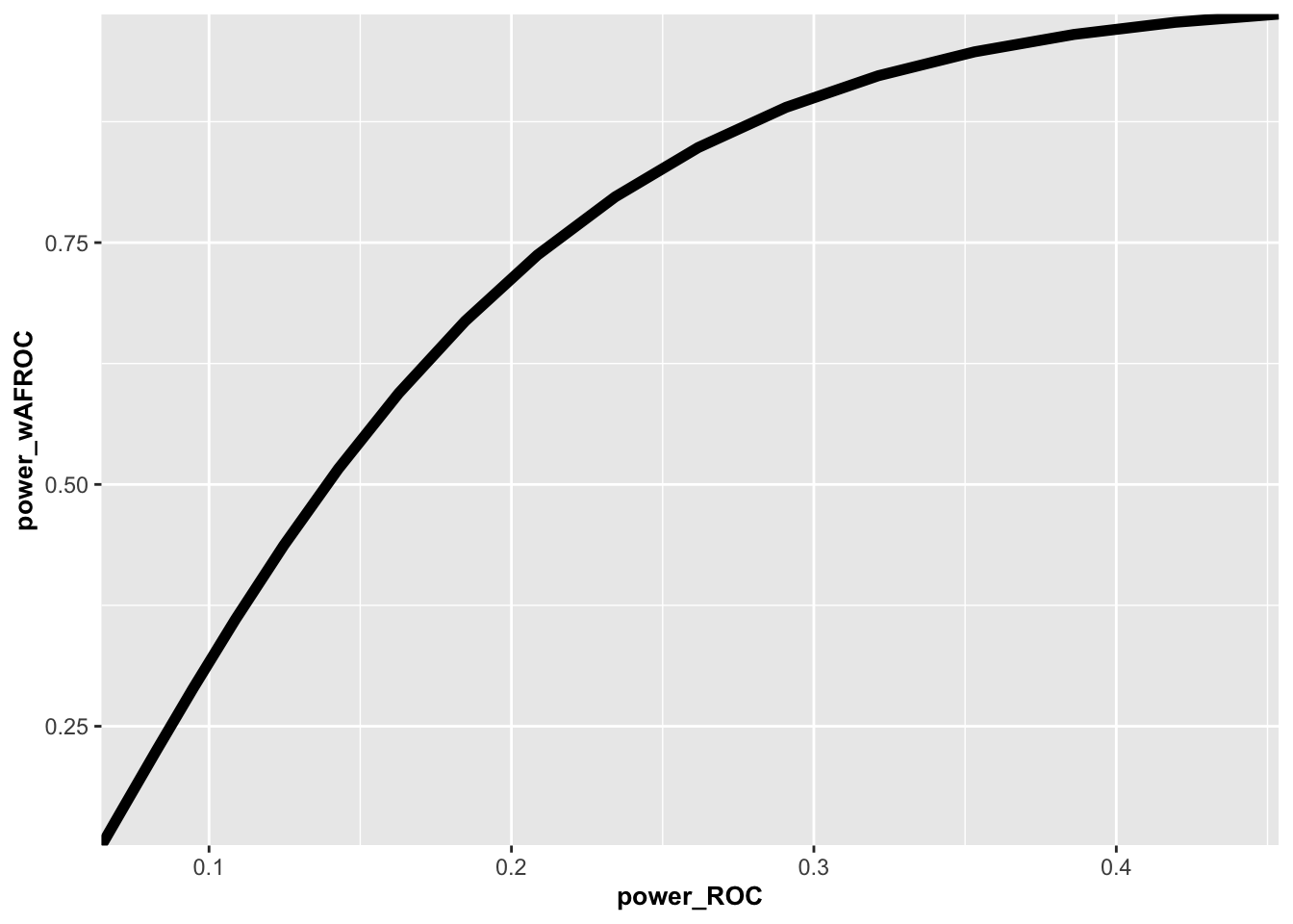 Chapter 10 FROC sample size estimation | The RJafroc Quick Start Book