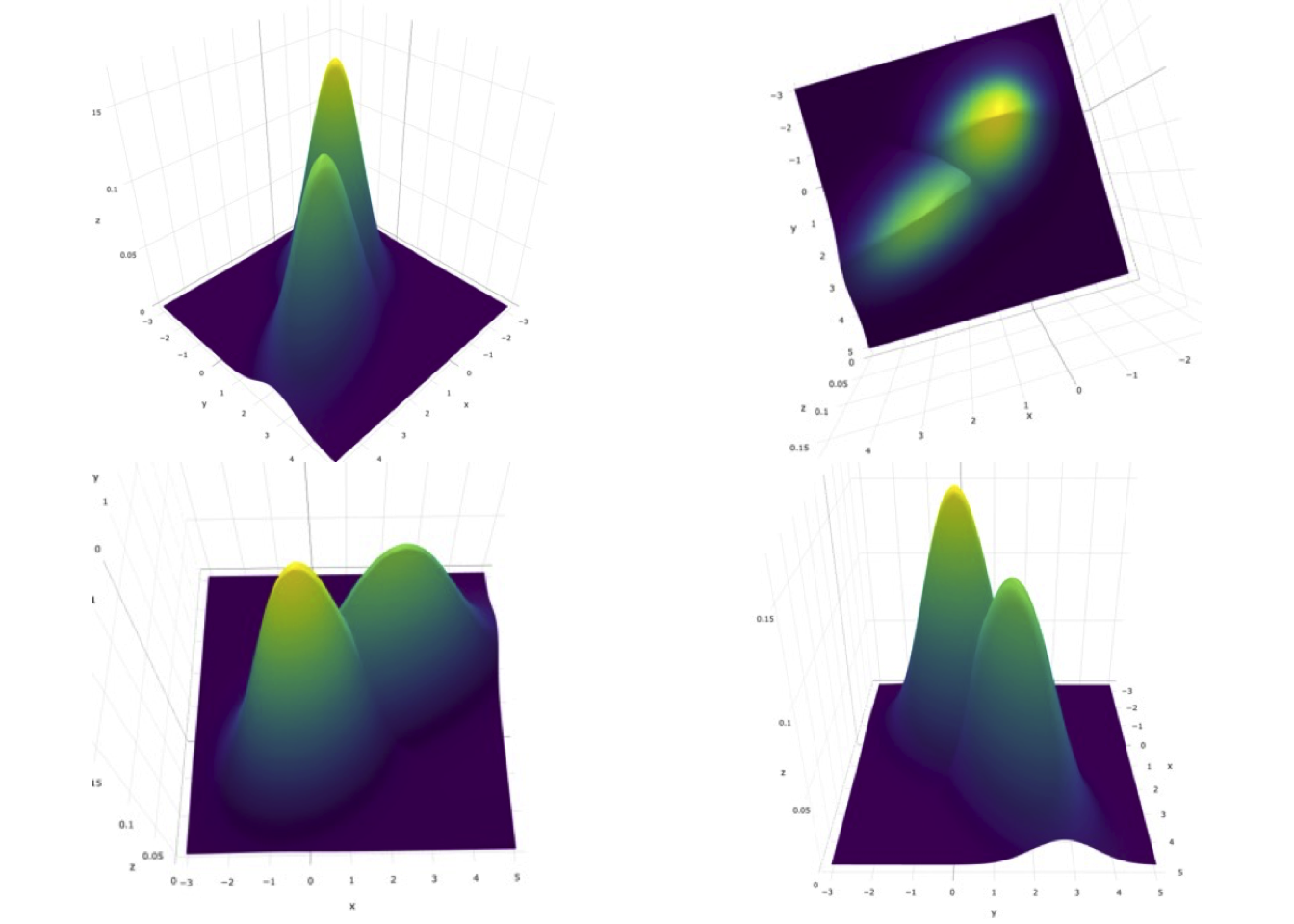 Chapter 10 Bivariate Binormal Model Modeling Roc Data